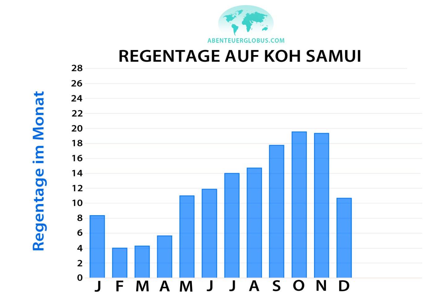 Koh Samui: Beste Reisezeit – Klima, Wetter & Reisetipps ...